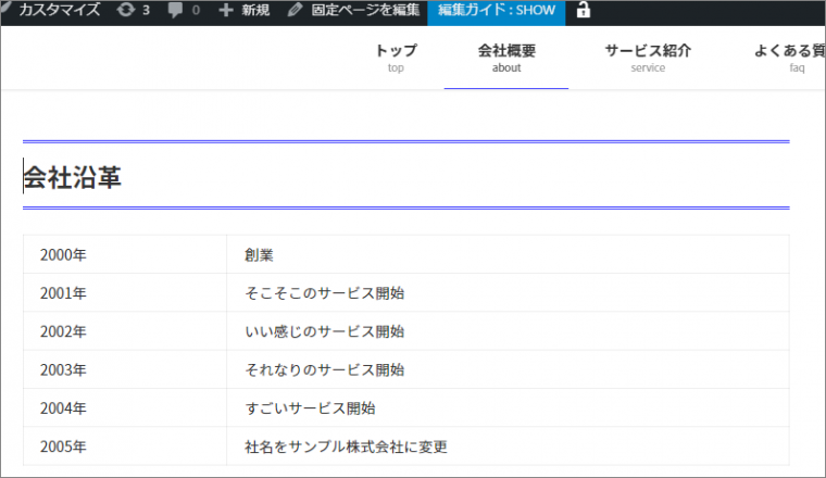  WordPress Howcang web 